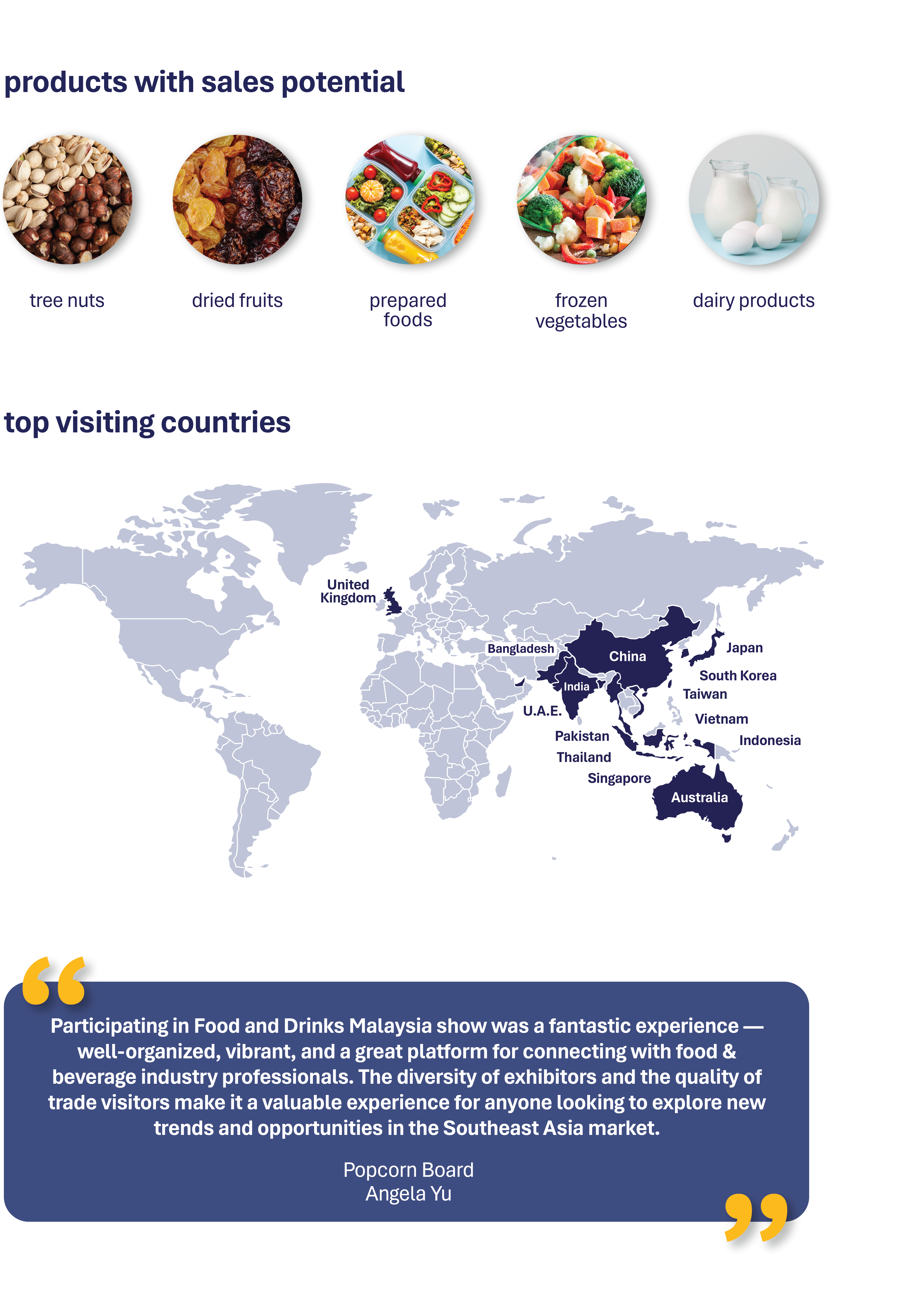 Food & Drinks Malaysia by SIAL 2026 - IMEX Management